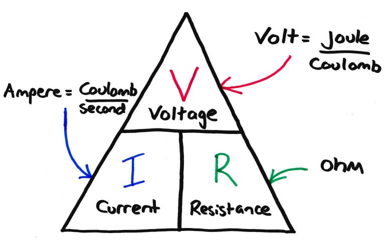 Electrical Basics – Physics4FRCA
