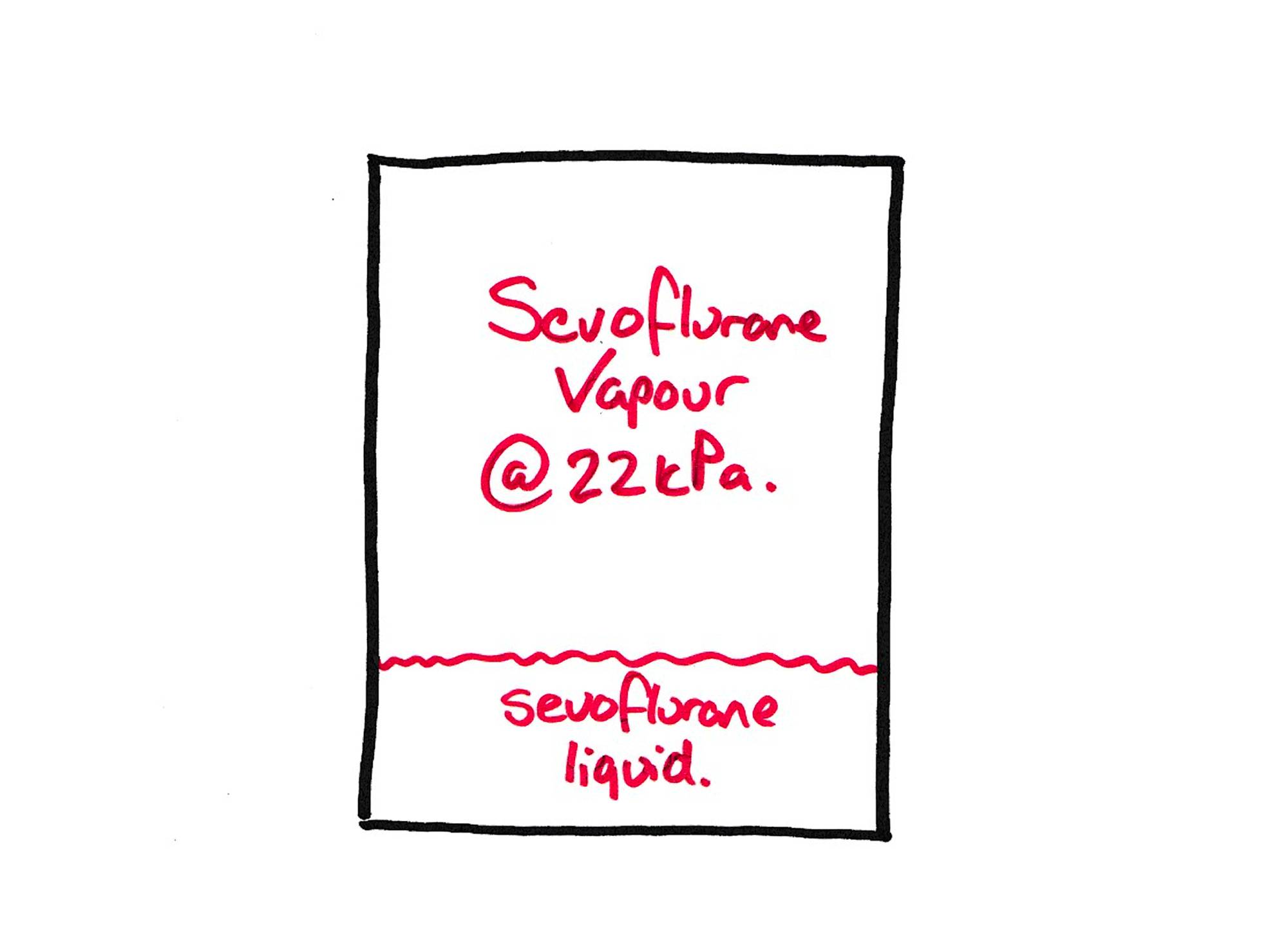 Vapours and Vapourisers – Physics4FRCA