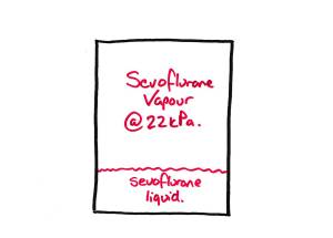 Vapours and Vapourisers – Physics4FRCA