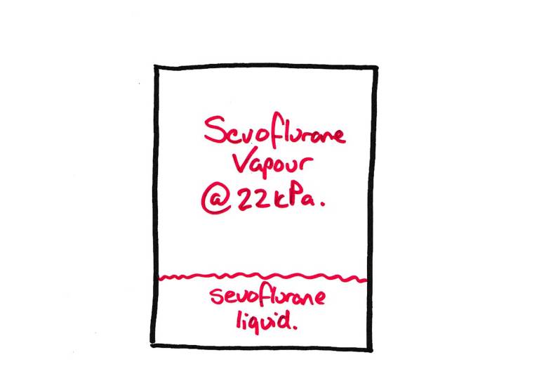 Vapours and Vapourisers – Physics4FRCA