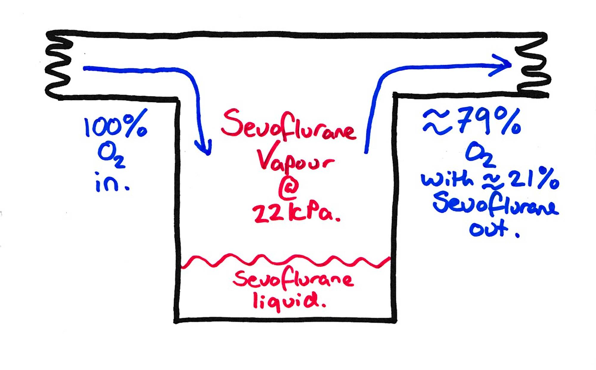 Vapours and Vapourisers – Physics4FRCA