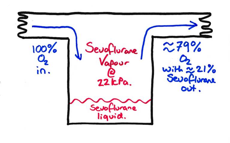 Vapours and Vapourisers – Physics4FRCA