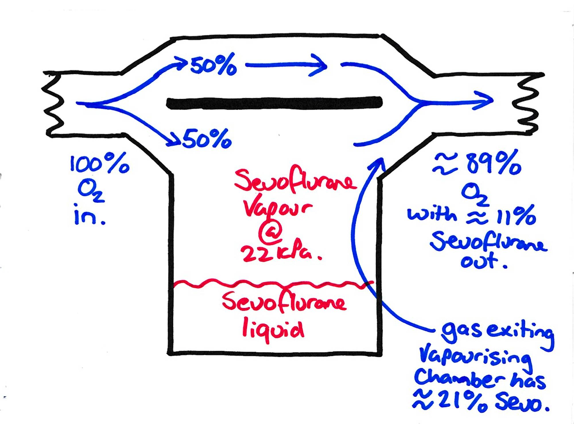Vapours and Vapourisers – Physics4FRCA