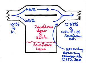 Vapours and Vapourisers – Physics4FRCA
