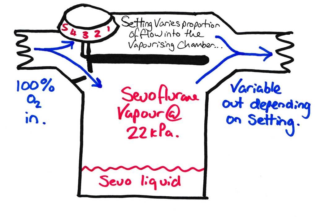 Vapours and Vapourisers – Physics4FRCA