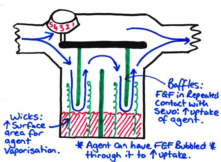 Vapours and Vapourisers – Physics4FRCA