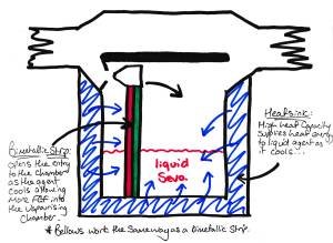Vapours and Vapourisers – Physics4FRCA