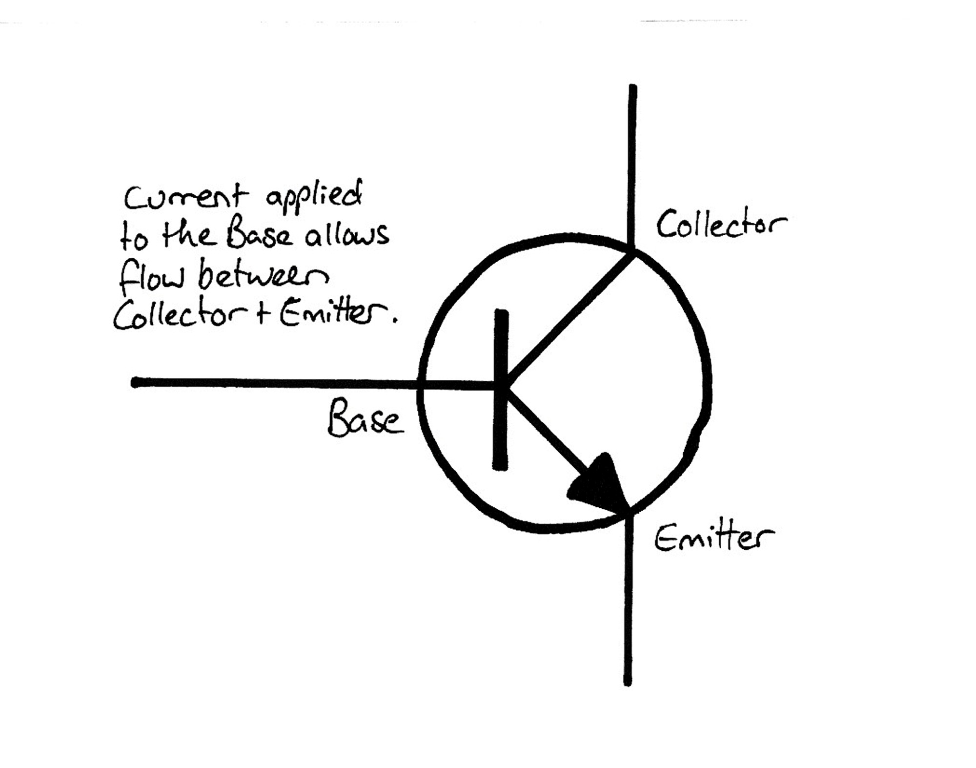 Electrical Components – Physics4FRCA
