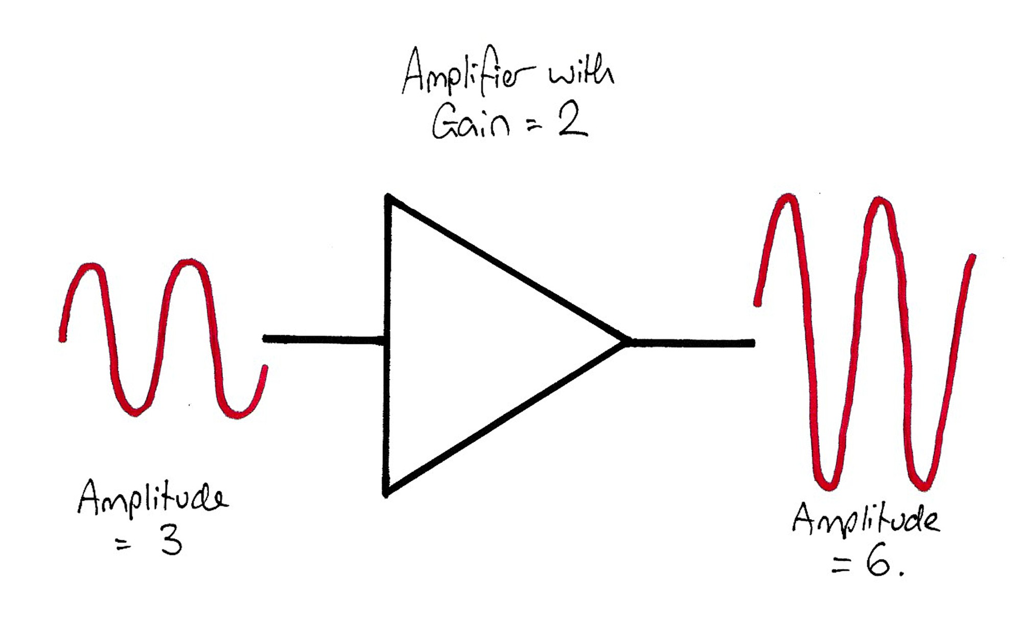 Electrical Components – Physics4FRCA