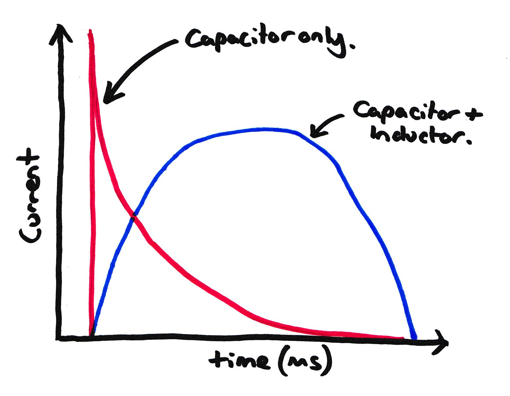 Capacitors, Inductors and Defibrillators – Physics4FRCA