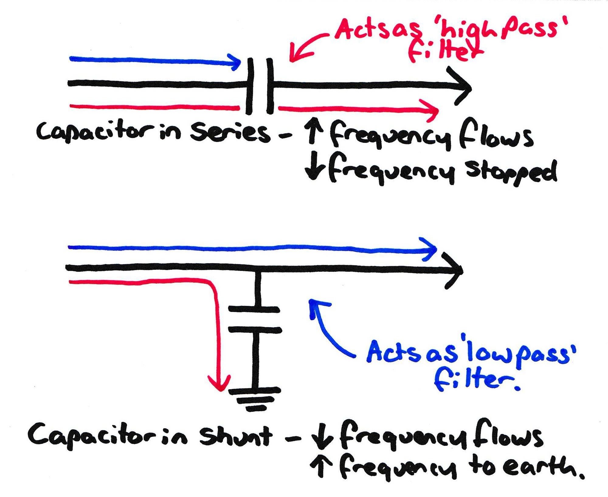 Capacitors, Inductors and Defibrillators – Physics4FRCA
