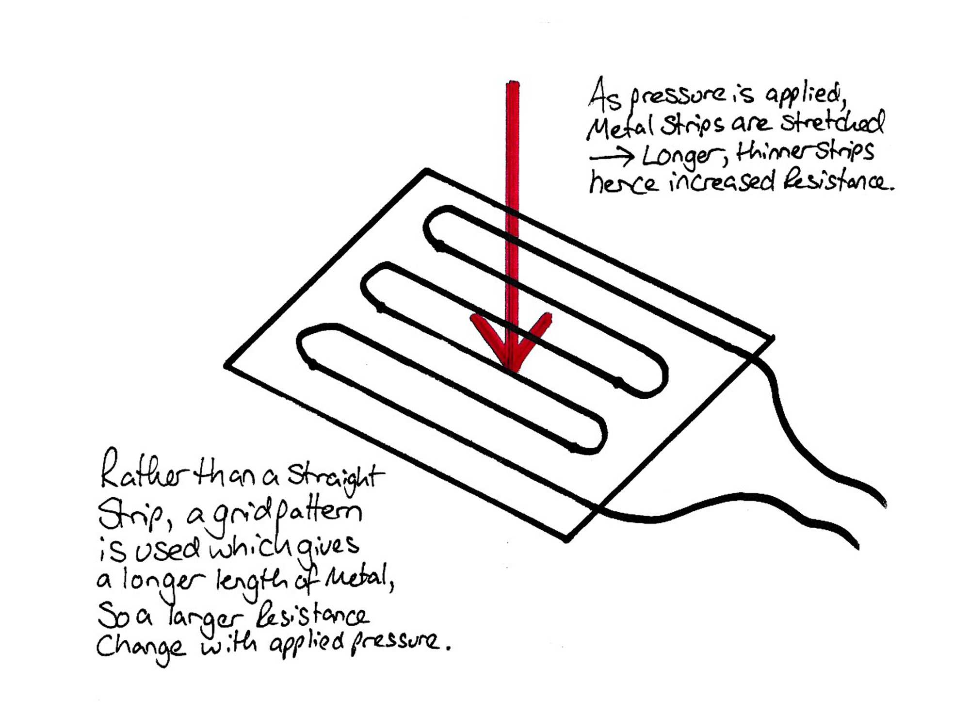 Pressure and its Measurement – Physics4FRCA