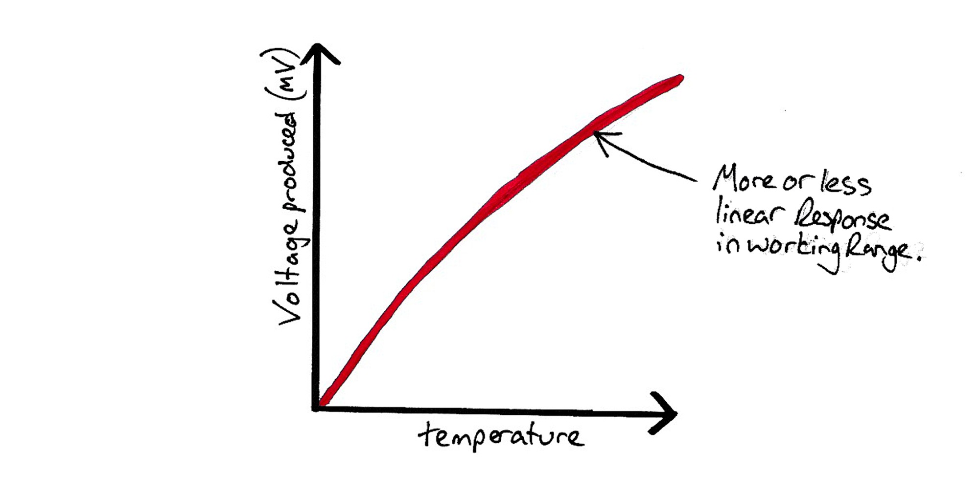 Temperature and its Measurement 1 – Physics4FRCA