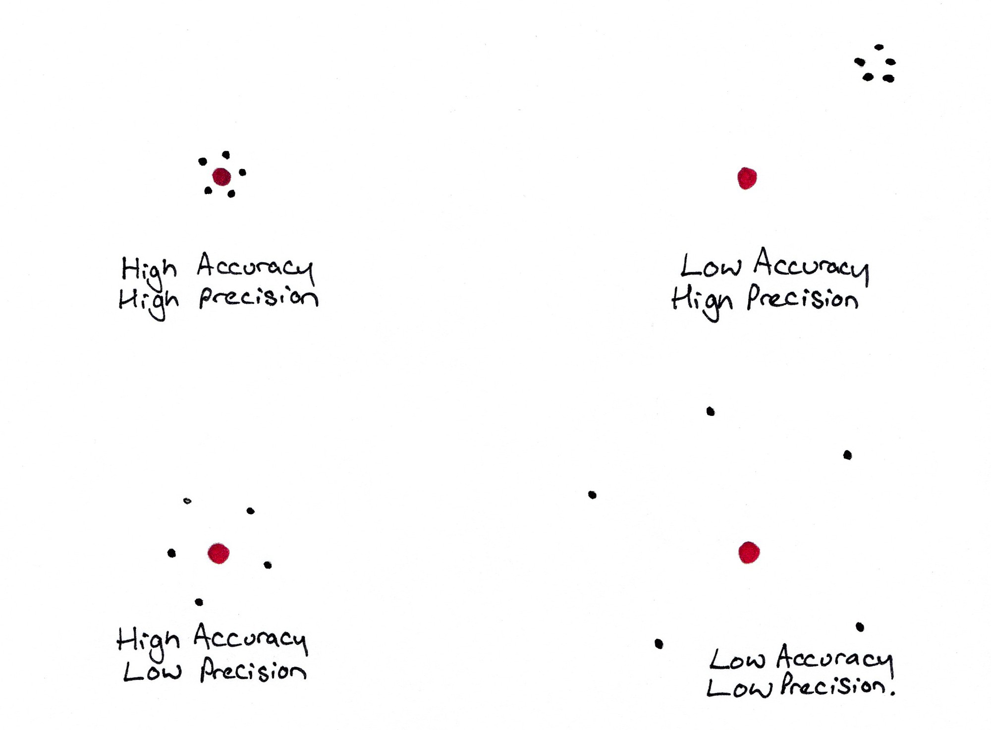 Principles of Calibration – Physics4FRCA