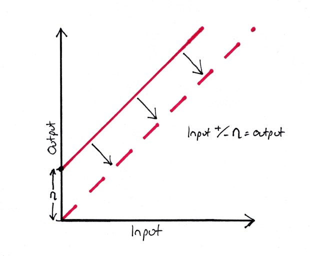 Principles of Calibration – Physics4FRCA