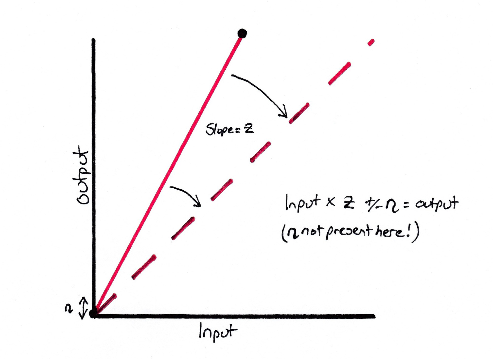 Principles of Calibration – Physics4FRCA