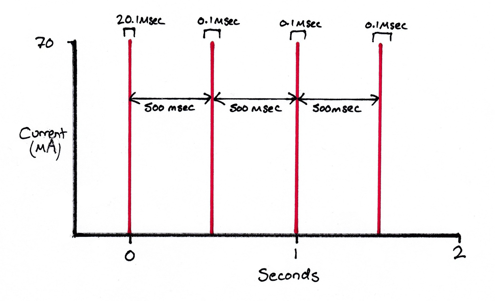 Assessment of Neuromuscular Blockade – Physics4FRCA