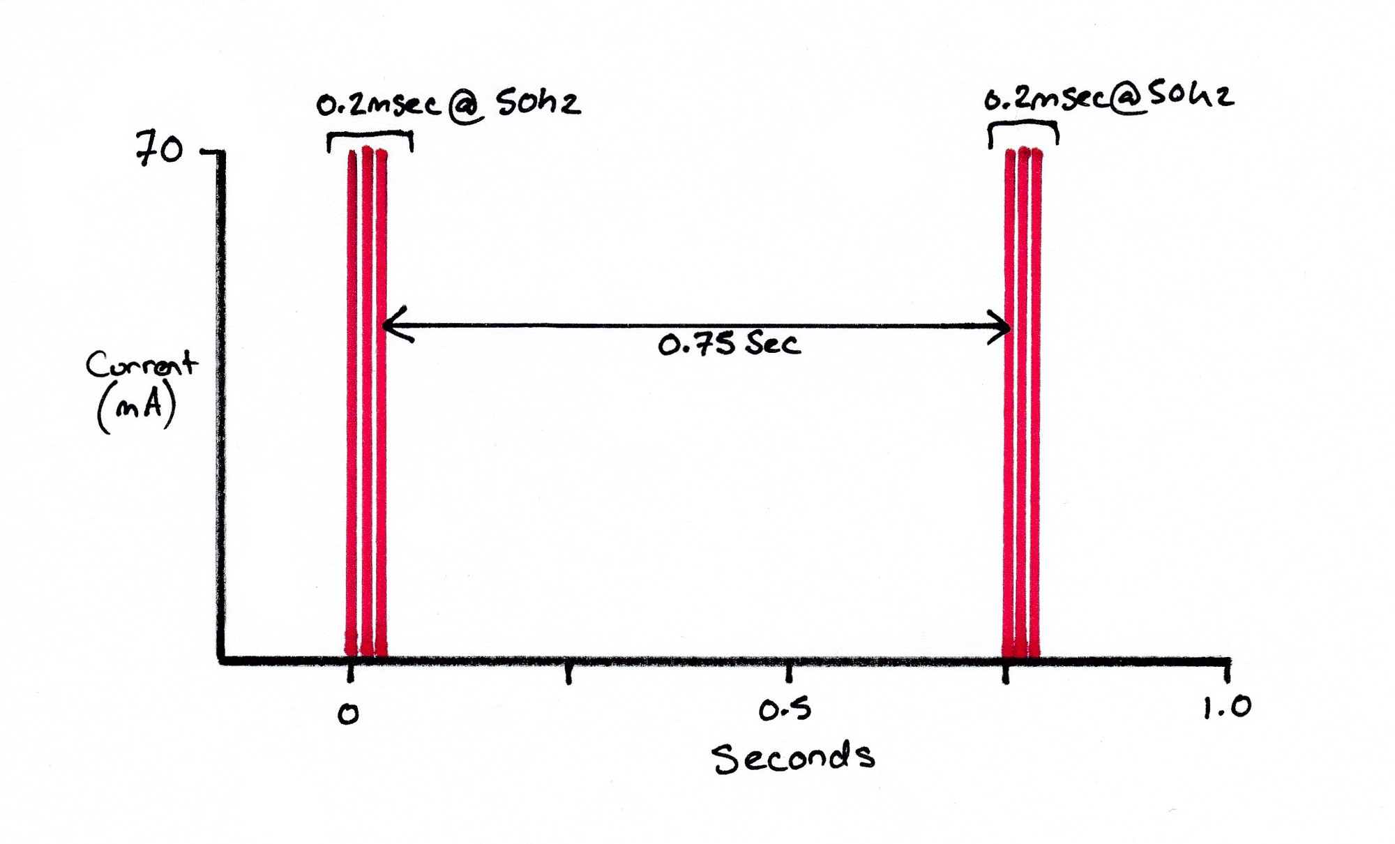 Assessment of Neuromuscular Blockade – Physics4FRCA