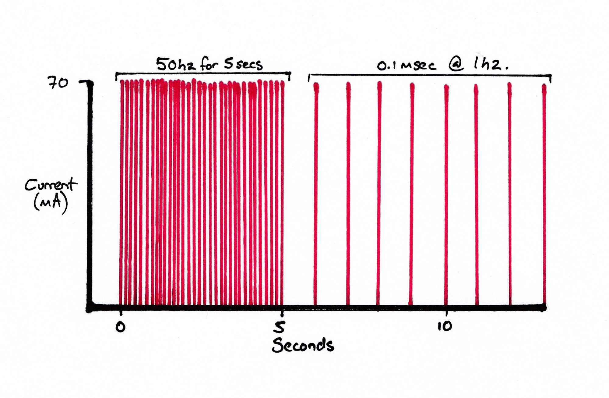 Assessment of Neuromuscular Blockade – Physics4FRCA