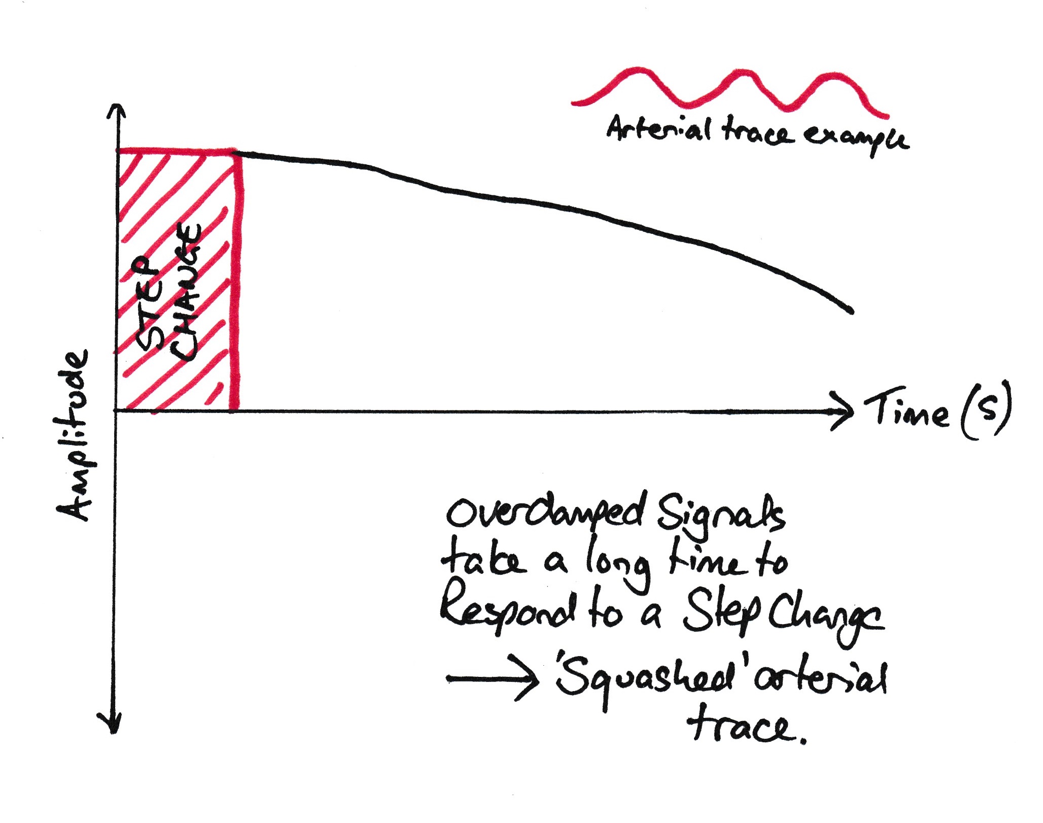 Measurement of Blood Pressure and Cardiac Output – Physics4FRCA