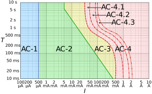 Electrical Safety – Physics4FRCA