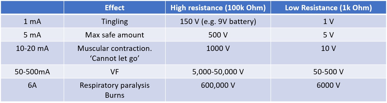 Electrical Safety – Physics4FRCA